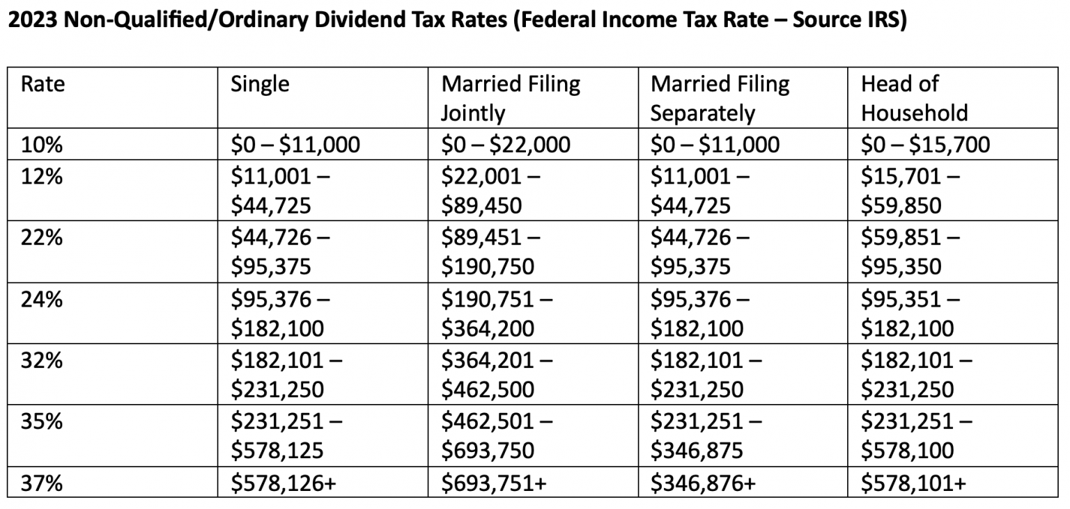 What to Know About Dividend Tax Rates - Oak Harvest Financial Group