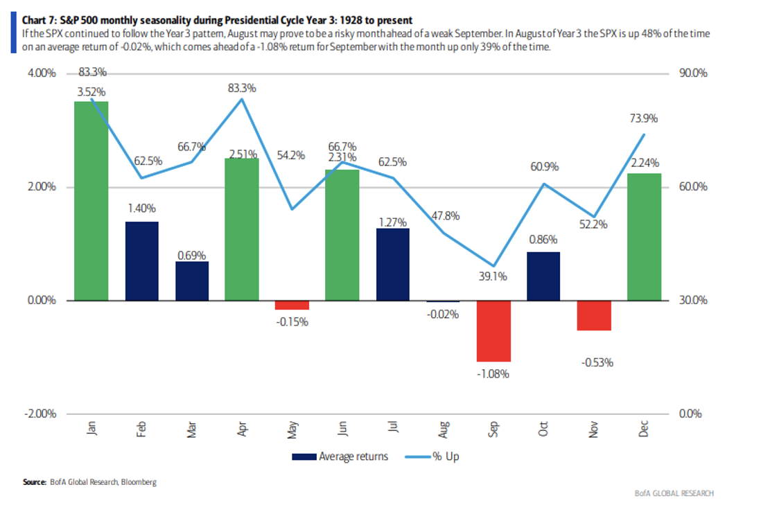 Stock Market Summer Seasonality: The Stall Comes and What It Means For ...