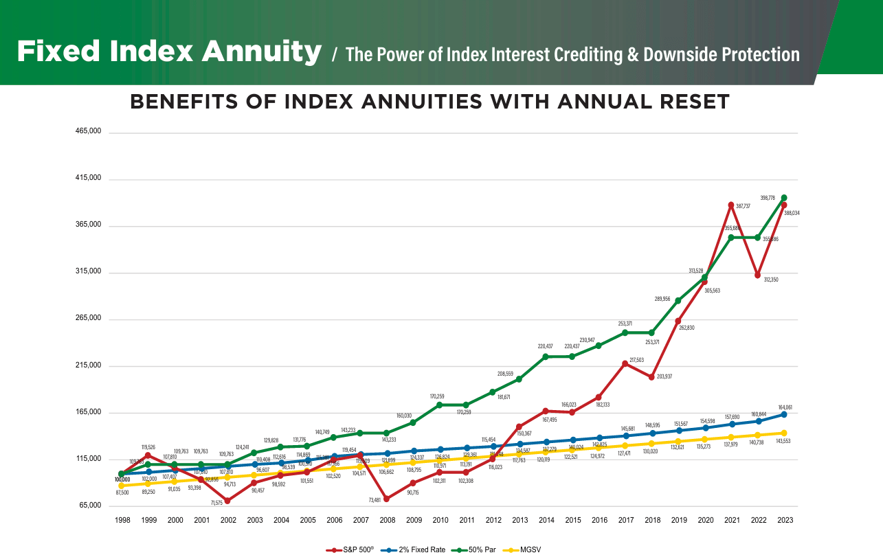 The Power of Zero - Oak Harvest Financial Group