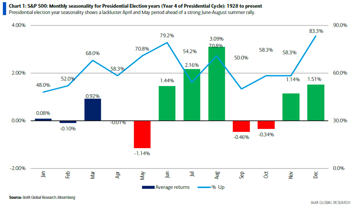 S&P500 : The “Old Normal,” back to our regularly scheduled program ...