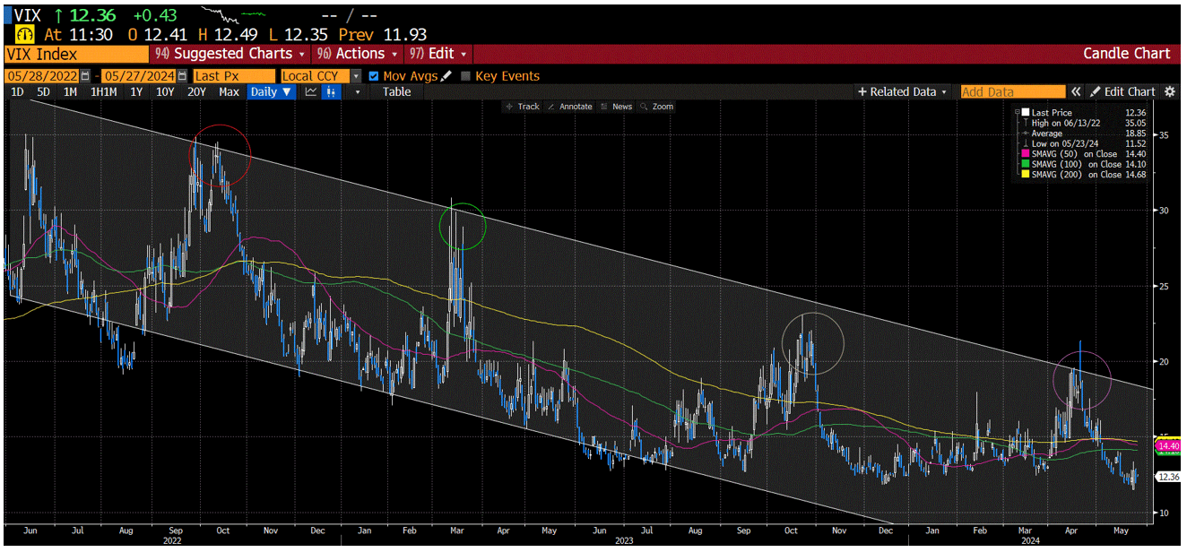 2024: A Year of Storms and Volatility? - Oak Harvest Financial Group