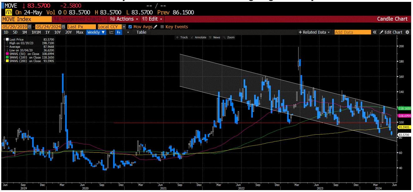 2024: A Year of Storms and Volatility? - Oak Harvest Financial Group