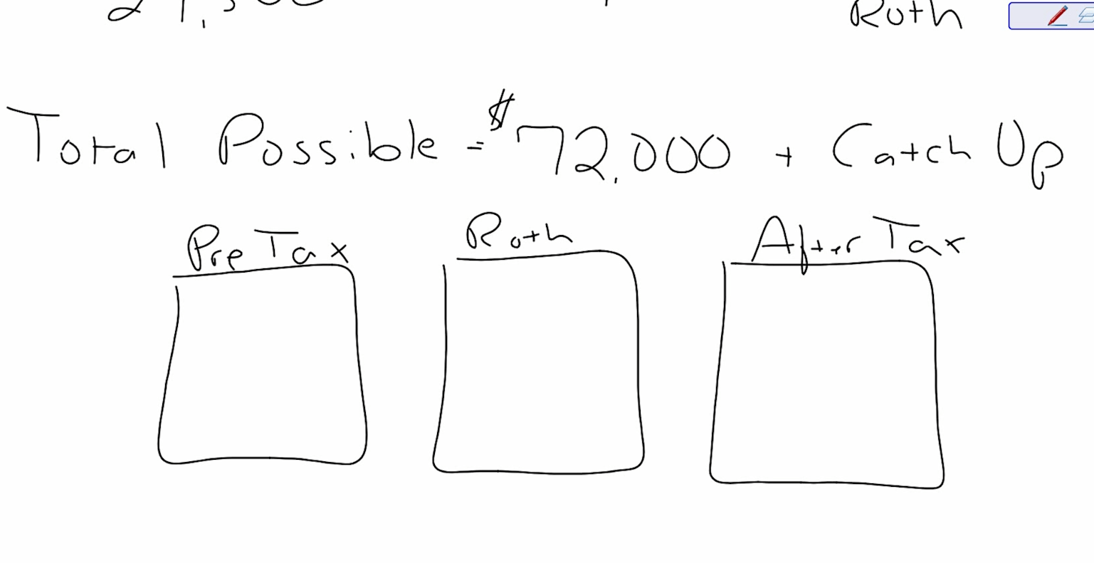 2026 401k, IRA, and Roth IRA Contribution Limits Explained - Oak ...